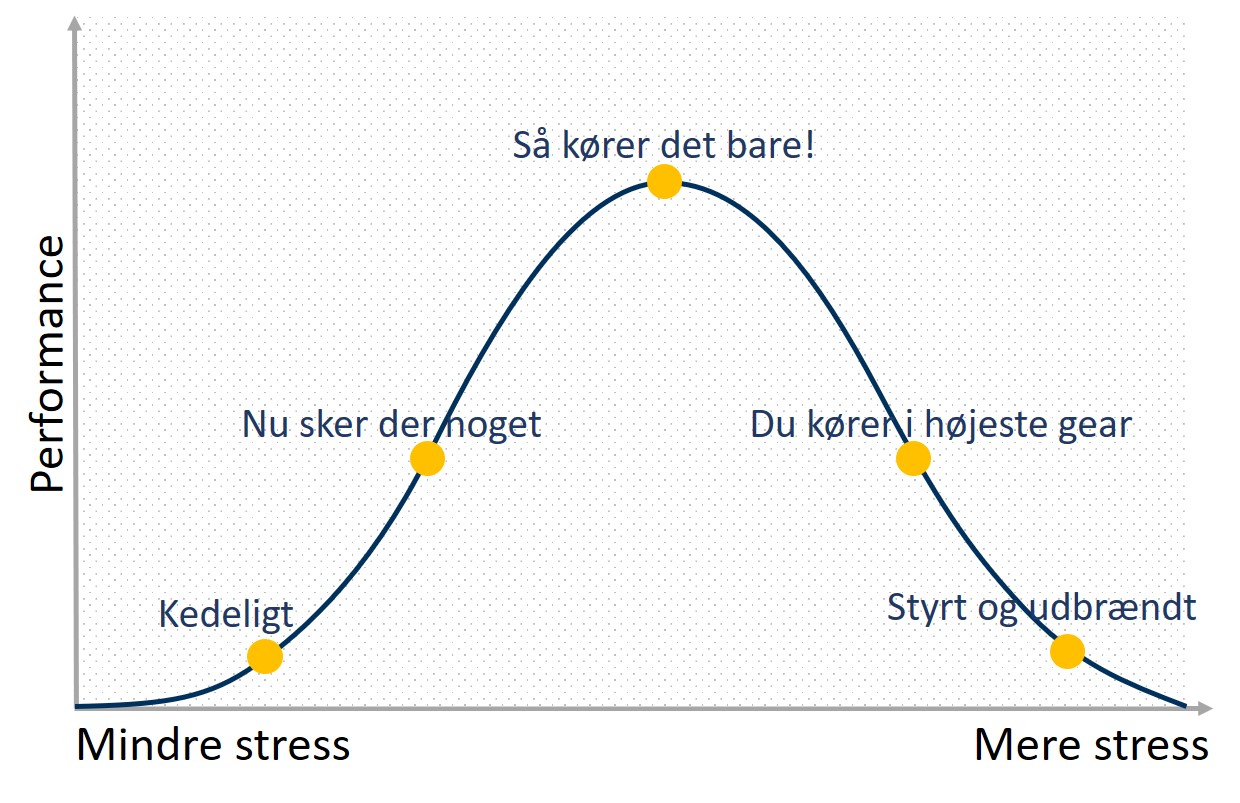 Stresshåndtering - Sådan håndterer du god og dårlig stress